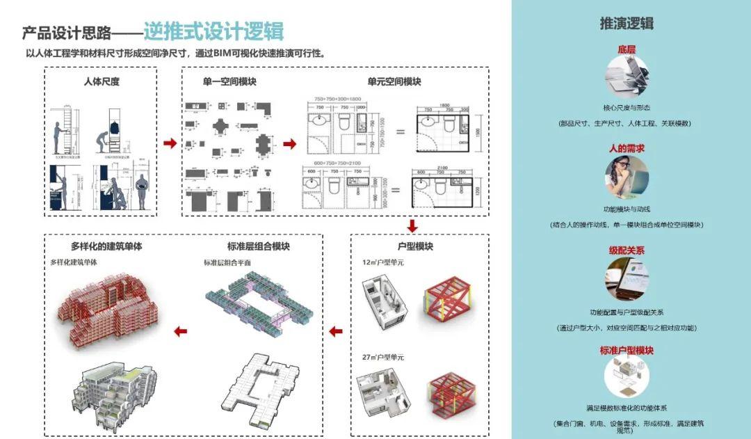 MIC+BIM助力湾区智能建造！贾维斯亮相第八届装配式建筑前沿技术与应用峰会 - 知乎