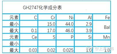 GH2747/GH747固溶状态下合金的焊接性能 - 知乎