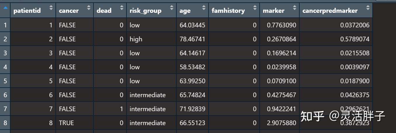 可以利用任何机器学习算法绘制DCA曲线的R包-dcurves(一) - 知乎