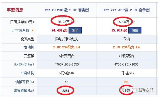 为什么说P1+P3是比P0+P4更好的方案？ - 知乎