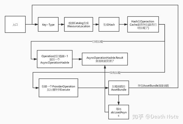 UWA2020 Addressable uwa2020-addressable