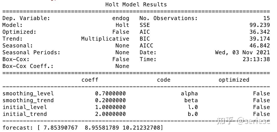 [Formula&Excel&Python] 一次指数平滑、二次指数平滑、三次指数平滑（Holt-Winters） - 知乎