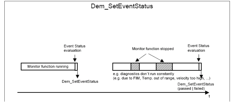 Event处理（2） - 知乎