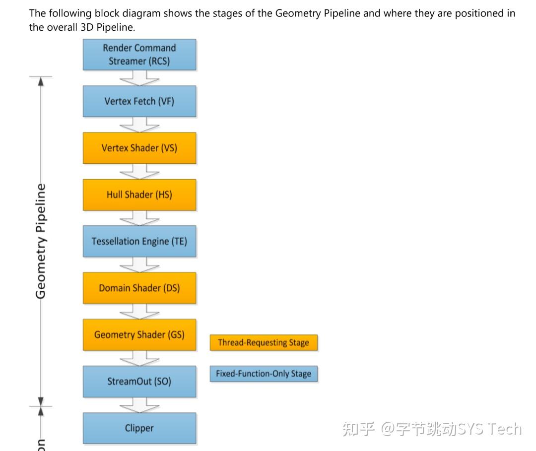 万字长文，GPU Render Engine 详细介绍 - 知乎