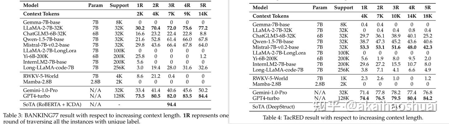 LLM前沿技术跟踪：CodeLLM综述/LongICLBench/InternLM2/recurrentgemma - 知乎