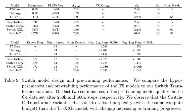 Switch Transformers: 通过简单高效的稀疏性扩展到万亿参数模型 - 知乎