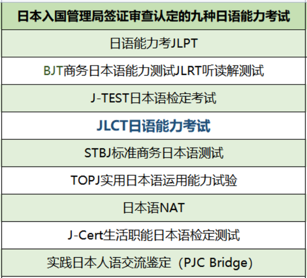 除了JLPT，高含金量日语证书还有JLCT！ - 知乎