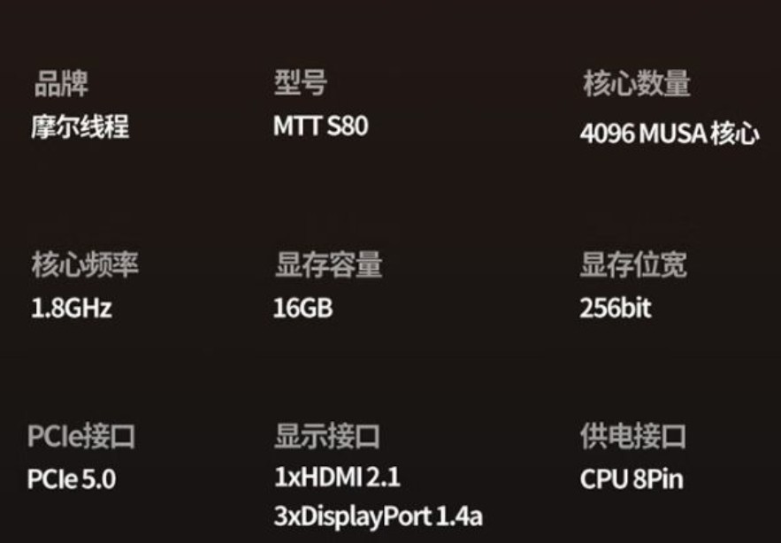 摩尔线程首款国产游戏显卡 MTT S80 上架，售价 2999 元，该产品性能能如何？值得购买吗？