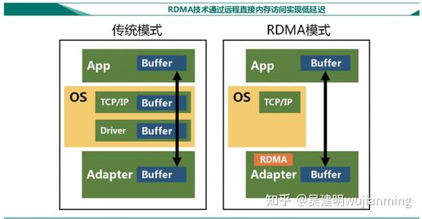 NVIDIA DPU架构 - 知乎
