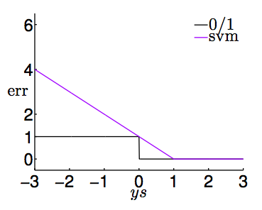 【技法】L5：Kernel Logistic Regression - 知乎