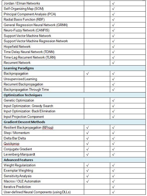 NeuroSolutions 神经网络软件 - 知乎