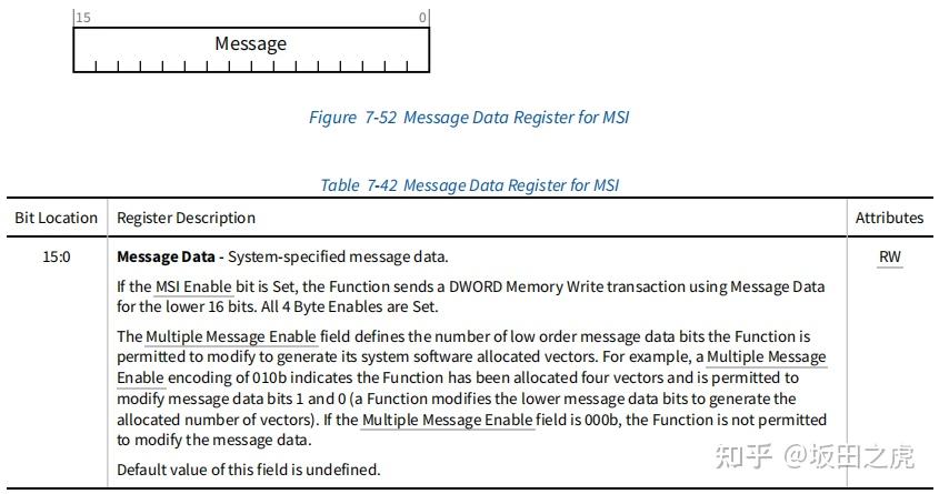 PCIe协议学习-MSI/MSI-X - 知乎