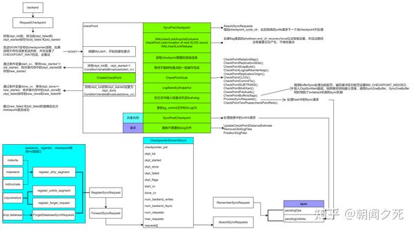 postgres checkpointer - 知乎