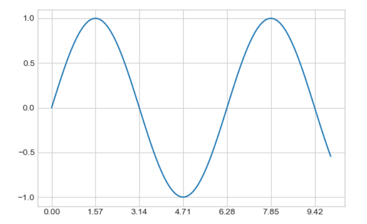 简洁优雅的Matplotlib可视化 | 配置更优美的曲线图详细教程（上） - 知乎