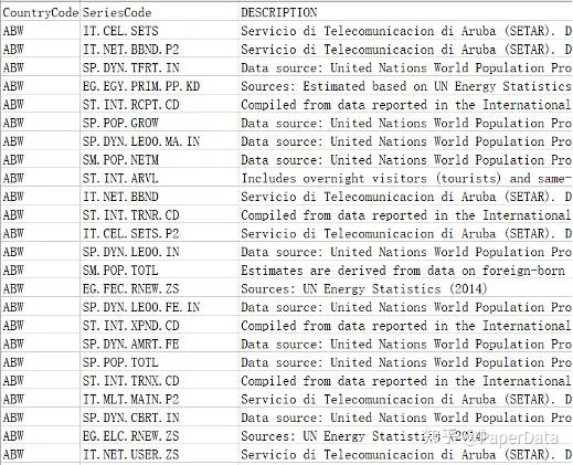 世界银行WDI数据库（1960-2022） - 知乎