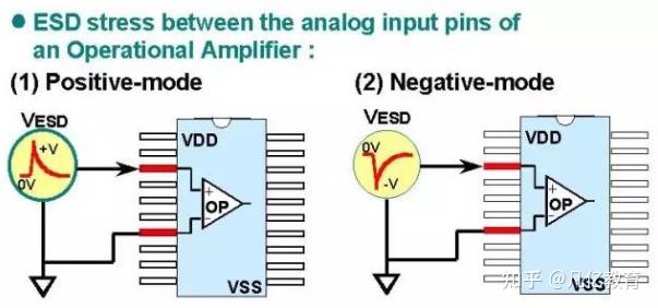 一文讲透全电放电（ESD）保护，ESD细讲学问太深了 - 知乎