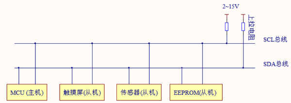 14 玩转STM32之IIC通信（软件模拟篇） - 知乎