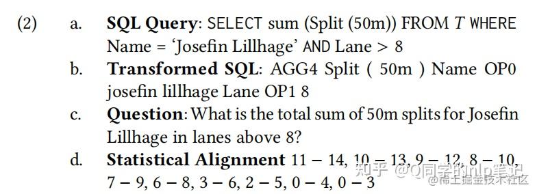 Text2SQL学习整理（六）IE-SQL模型 - 知乎