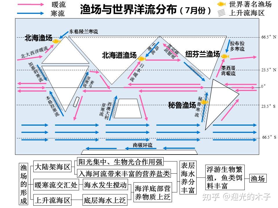 地理：洋流图专题 - 知乎