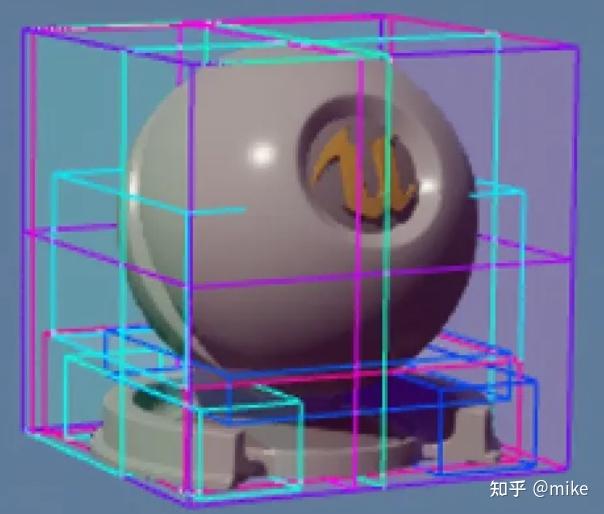 UE5 Lumen系统浅析 - 知乎