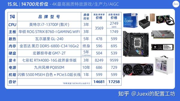23年8月ITX小机箱配置推荐 9款3L~30L机箱 20套1K7~2W4各个价位的高性价比配置 学生党搬家党工地党必备 万字文案小白必看 - 知乎