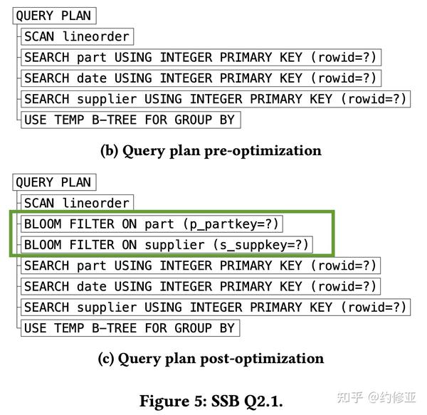 Sqlite Past Present And Future 知乎 
