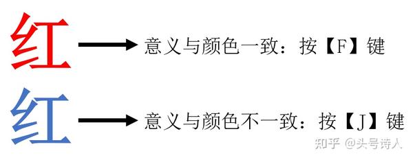 stroop范式python实现 - 知乎