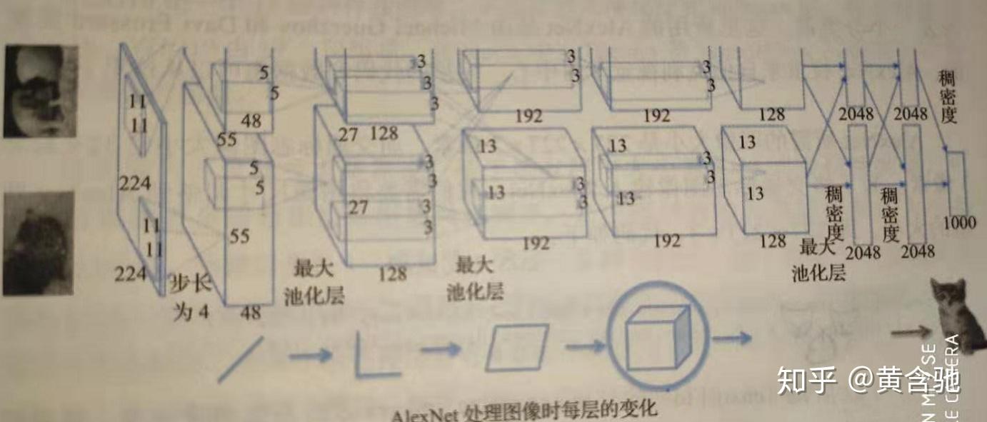 经典的CNN模型架构-LeNet、AlexNet、VGG、GoogleLeNet、ResNet - 知乎