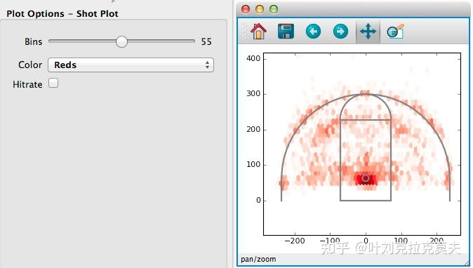 科学可视化软件介绍 – Glue - 知乎