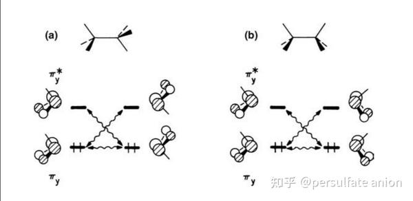 有味道的结构化学 Day.7.从CH2SF4看给体-受体相互作用 - 知乎