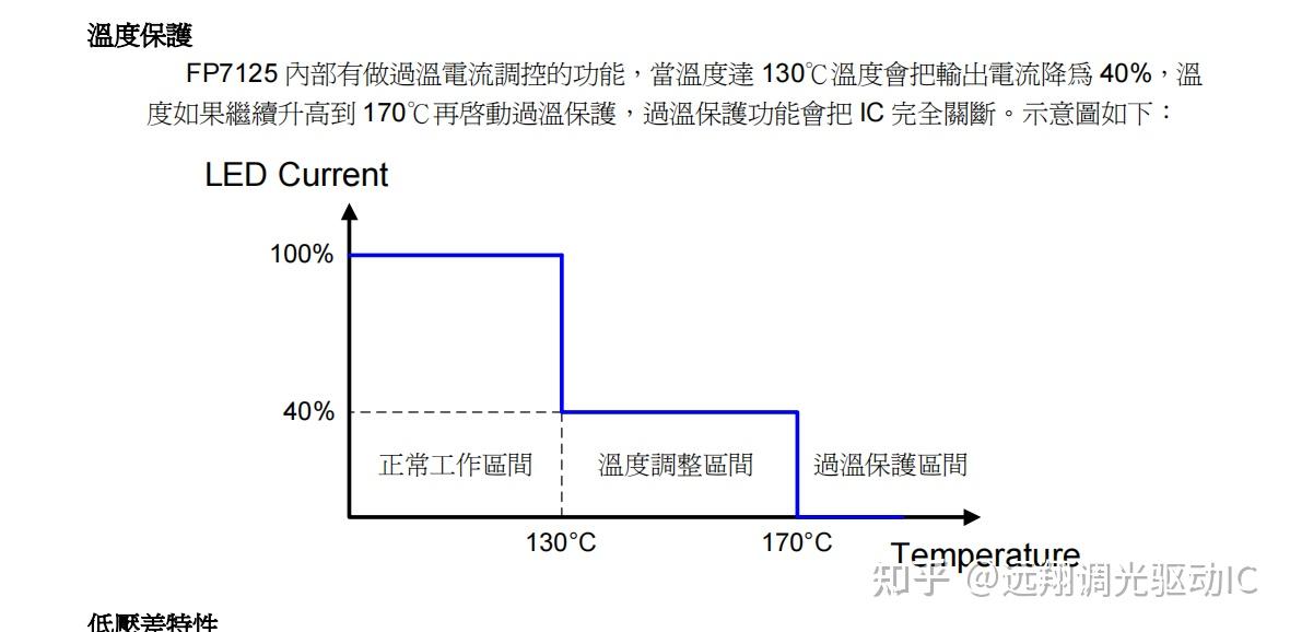 【共阳辉度无频闪调光IC方案FP7125】耐压100V10A LED降压恒流PWM调光芯片 汽车大灯车灯照明调光电源应用 - 知乎