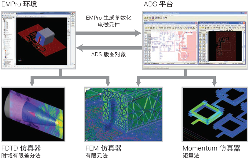 Keysight EEsof EDA 首选通信设计和器件建模软件 - 知乎