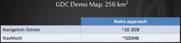 在UE4的streaming levels中使用静态NavMesh - 知乎