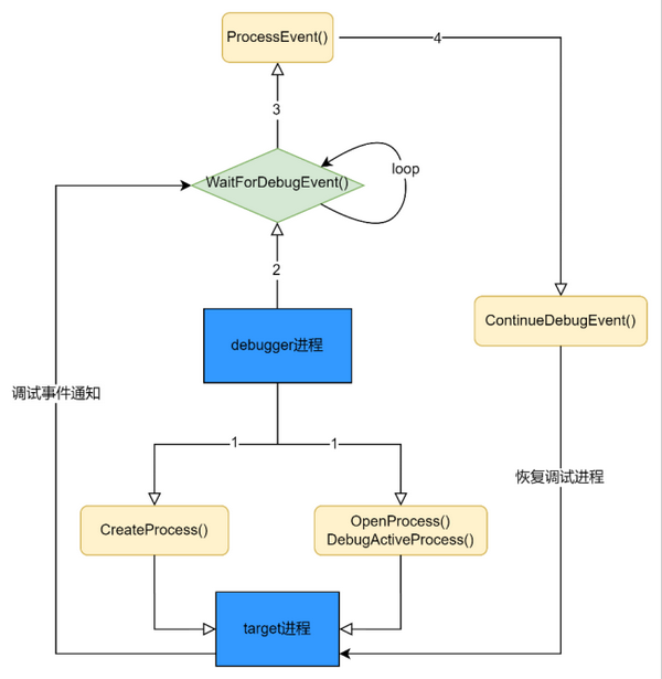 应用程序调试原理浅析 - 知乎
