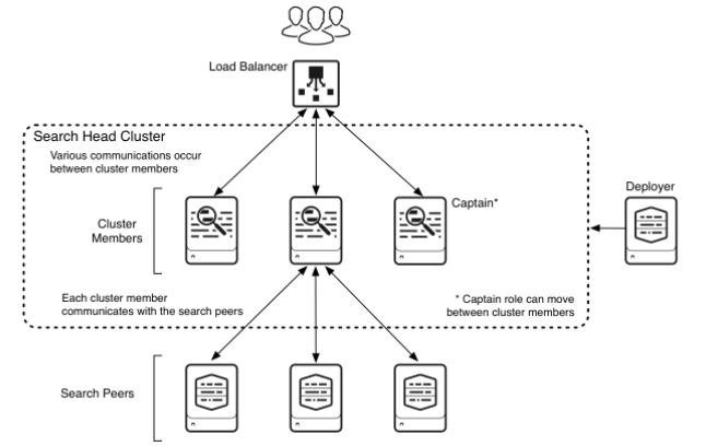 大数据搜索选开源还是商业软件？ElasticSearch 对比 Splunk - 知乎