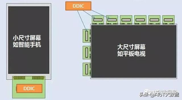 技术前沿：DDIC触控显示驱动芯片 - 知乎