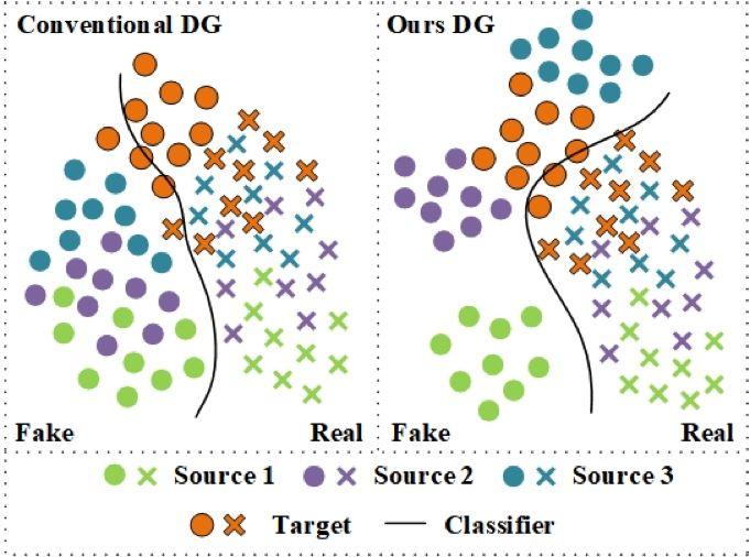 CVPR 2020 | 中科院VIPL实验室录取论文详解 - 知乎