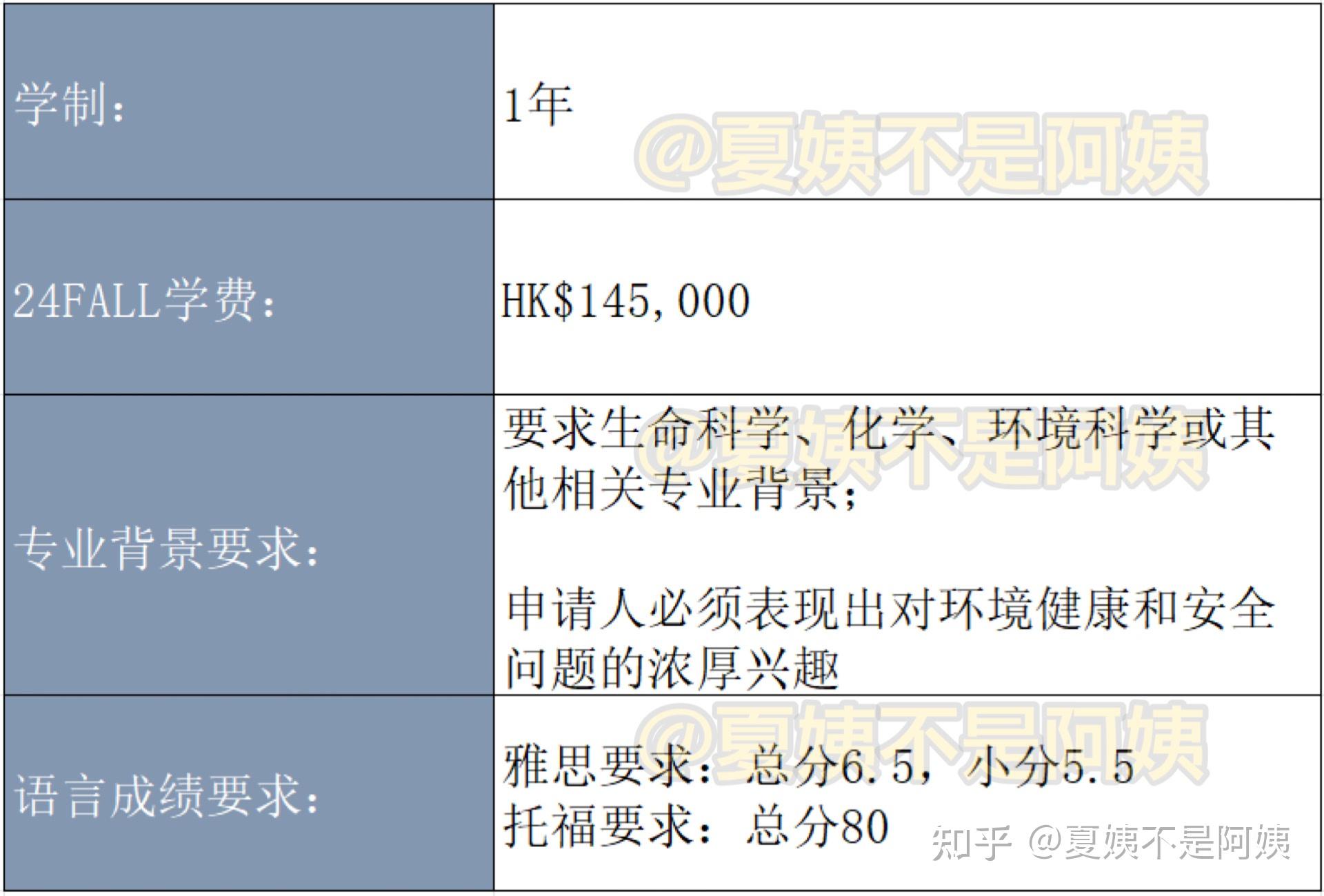 24FALL | HKUST港科大理工科专业申请要求整理（附offer案例） - 知乎
