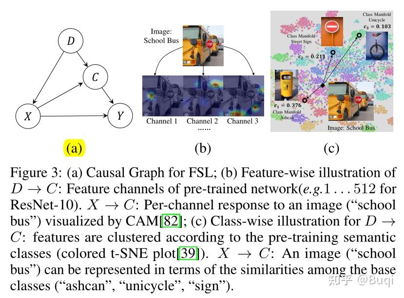 【论文笔记】interventional Few Shot Learning 知乎