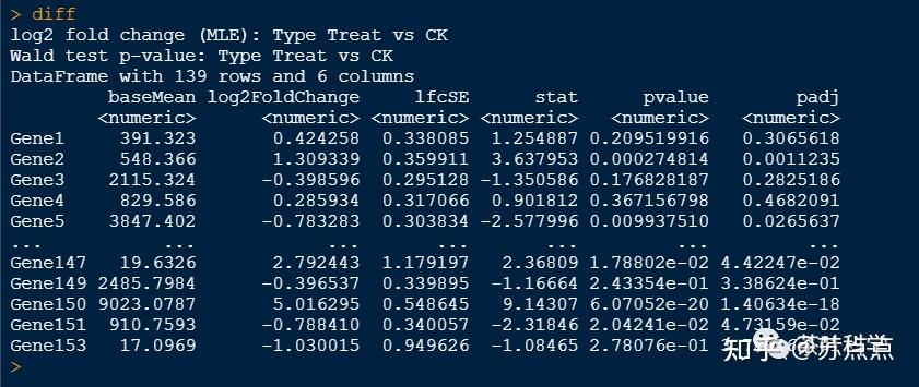 RStudio | 利用DESeq2包进行差异表达分析 - 知乎