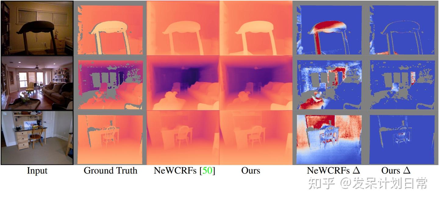 [ZoeDepth] Zero-shot Transfer by Combining Relative and Metric Depth ...
