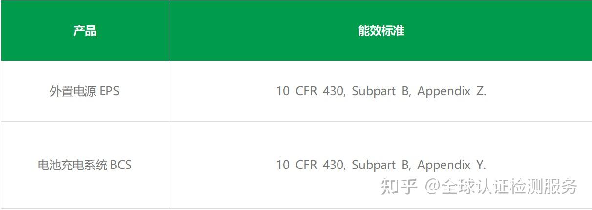 DOE认证详细介绍 - 知乎