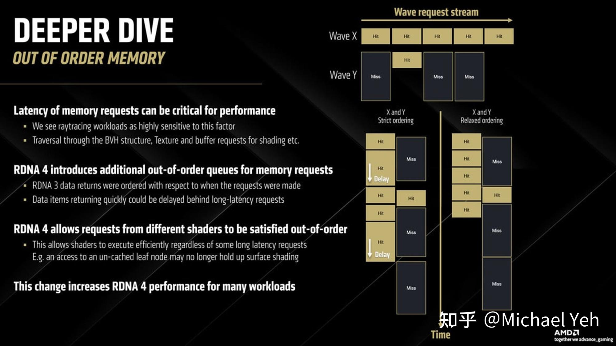 RDNA4——RDNA架构的绝唱，没有chiplet - 知乎
