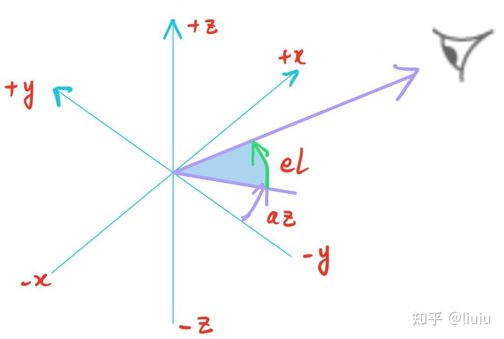 Matlab之View函数 - 知乎