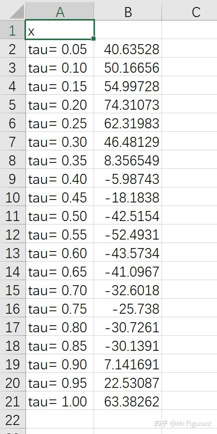 R语言学习：如何构建分位数对分位数回归模型QQR？ - 知乎