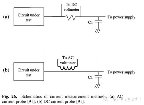 为什么要做IDDQ测试？ - 知乎