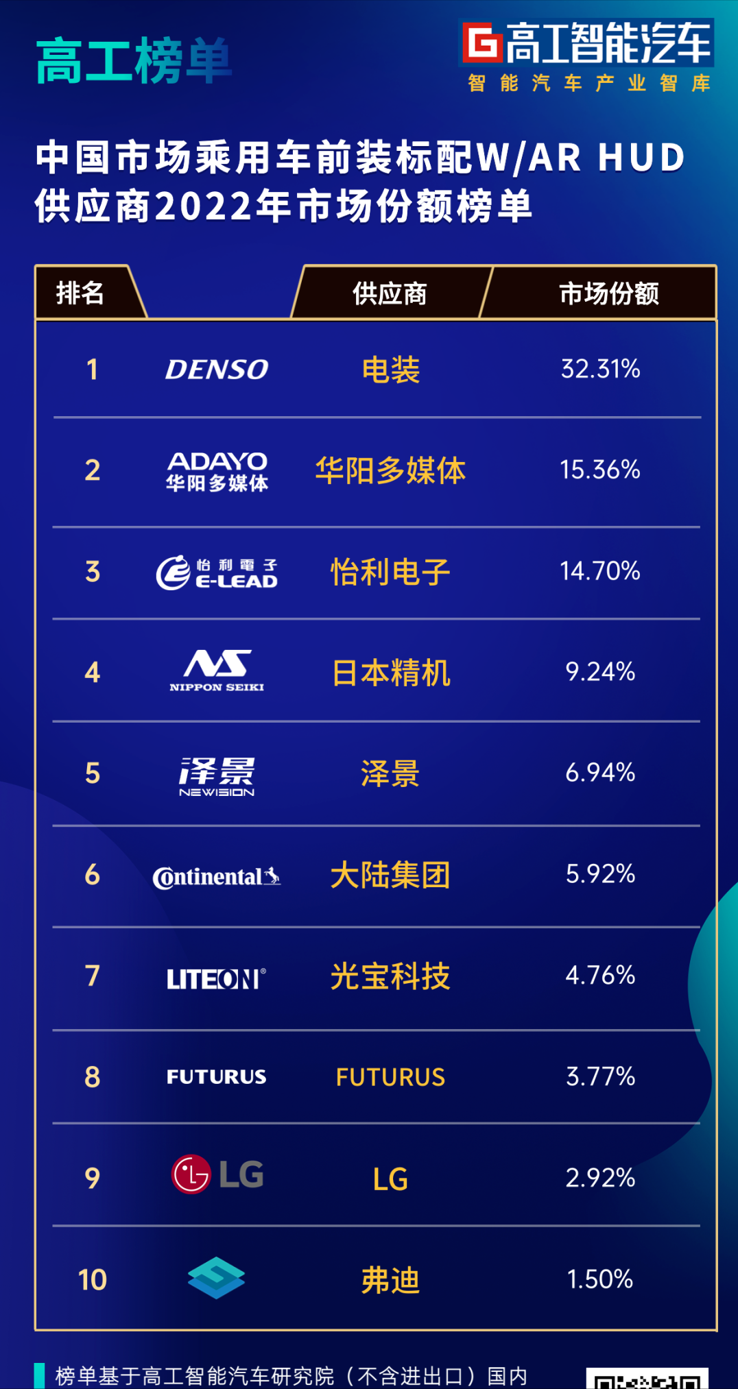 全年前装出货超200万台，W/AR HUD赛道进入新竞争周期 - 知乎
