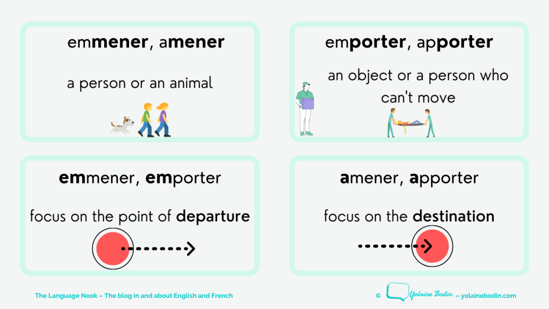 【法语干货】一篇文章带你搞清apporter/emporter/amener/emmener - 知乎