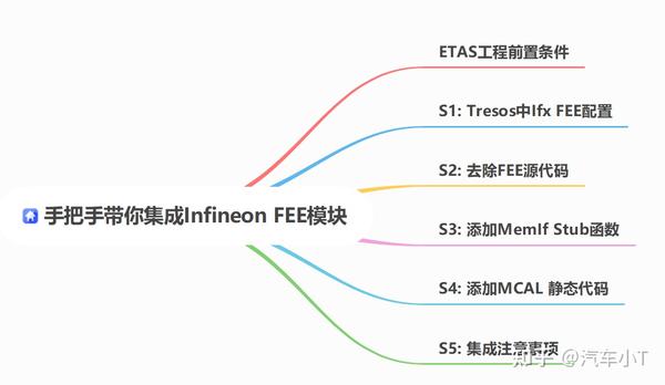 AUTOSAR实战篇：基于ETAS工具链集成Infineon FEE模块 - 知乎
