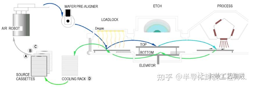Bumping技术和工艺介绍 - 知乎